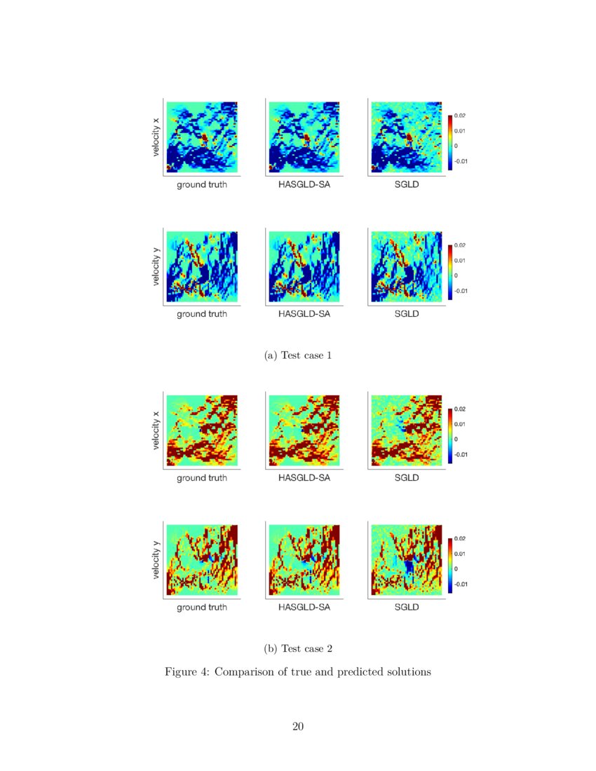 An adaptive Hessian approximated stochastic gradient MCMC method | DeepAI
