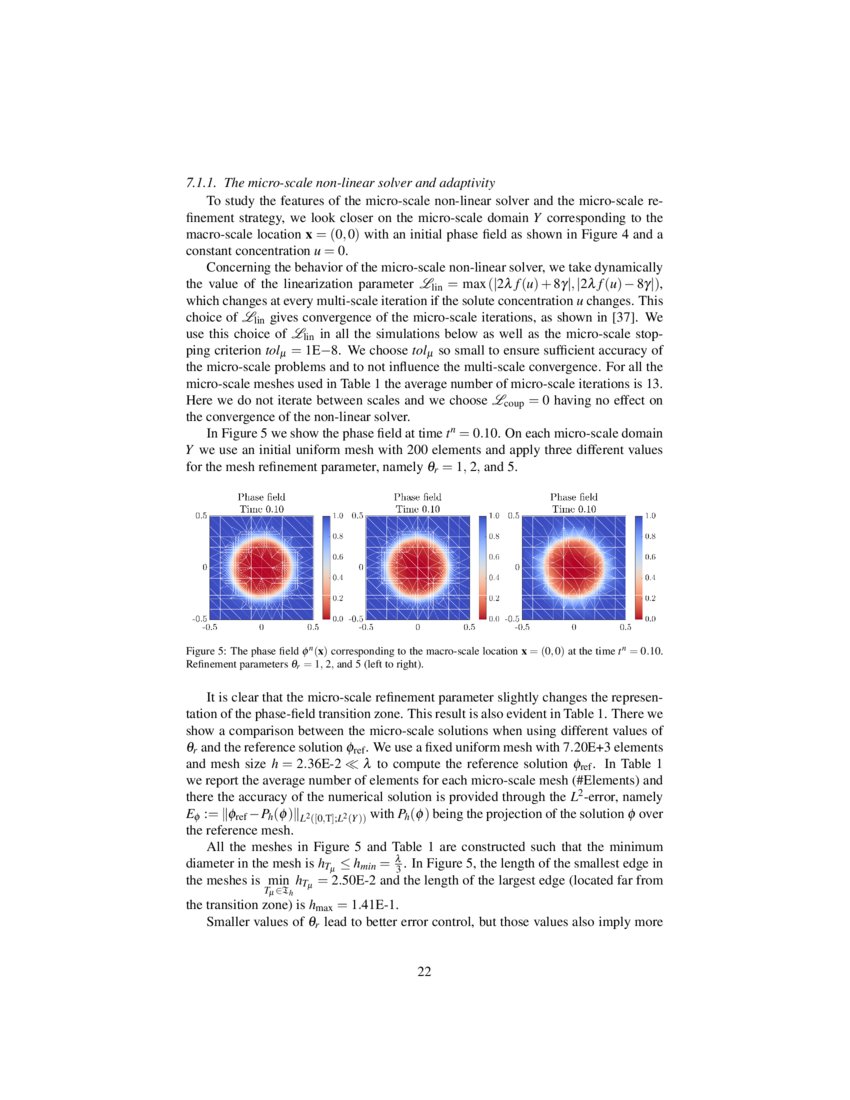 An adaptive multi-scale iterative scheme for a phase-field model for precipitation and ...