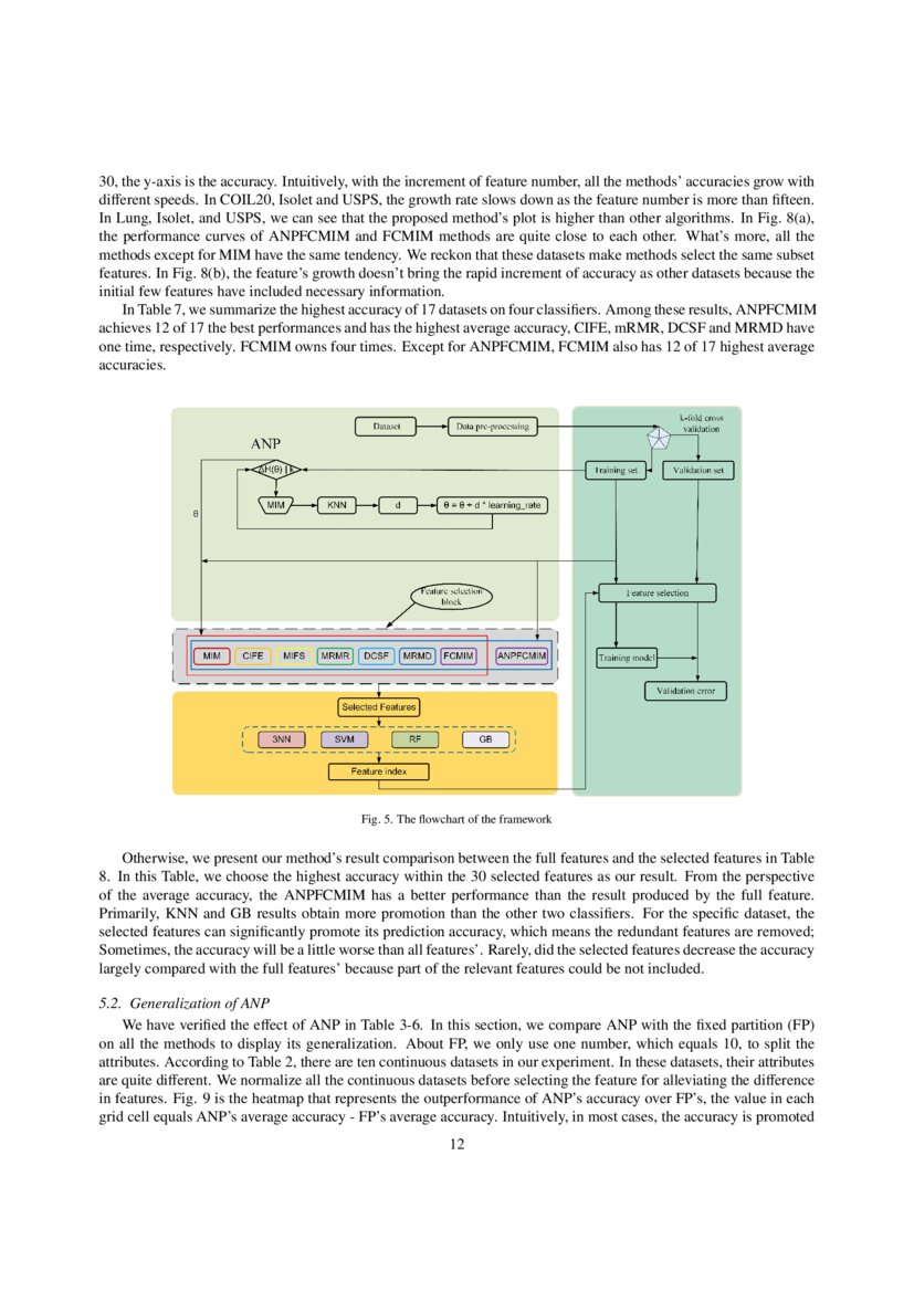An Adaptive Neighborhood Partition Full Conditional Mutual Information Maximization Method For