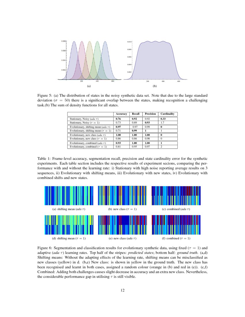 An Adaptive Online HDP-HMM for Segmentation and Classification of ...