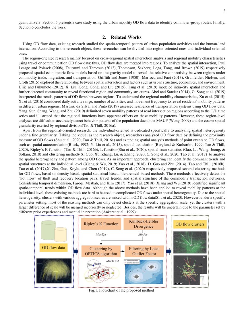 An Adaptive Origin Destination Flows Cluster Detecting Method To Identify Urban Mobility Trends
