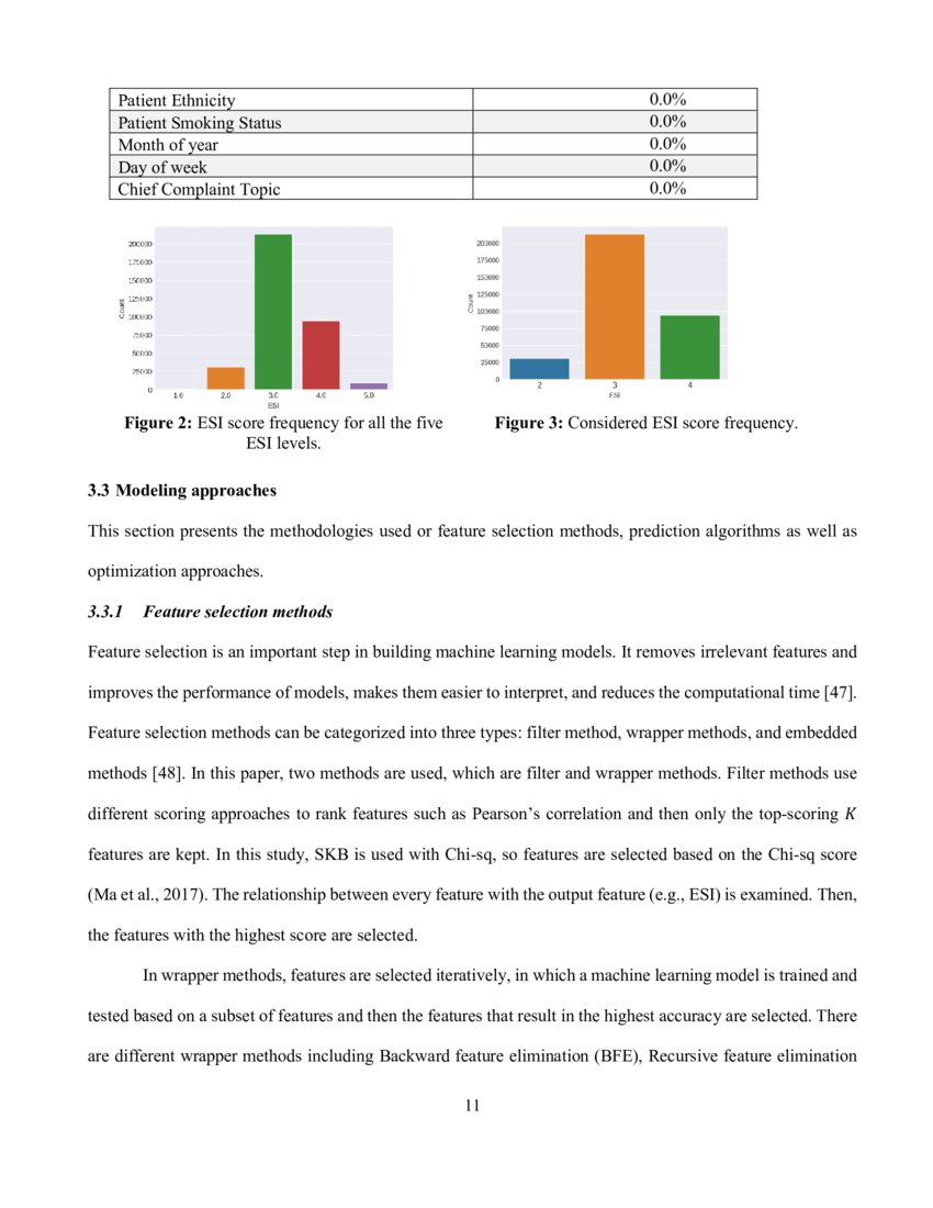 An Adaptive Simulated Annealing Based Machine Learning Approach For Developing An E Triage Tool