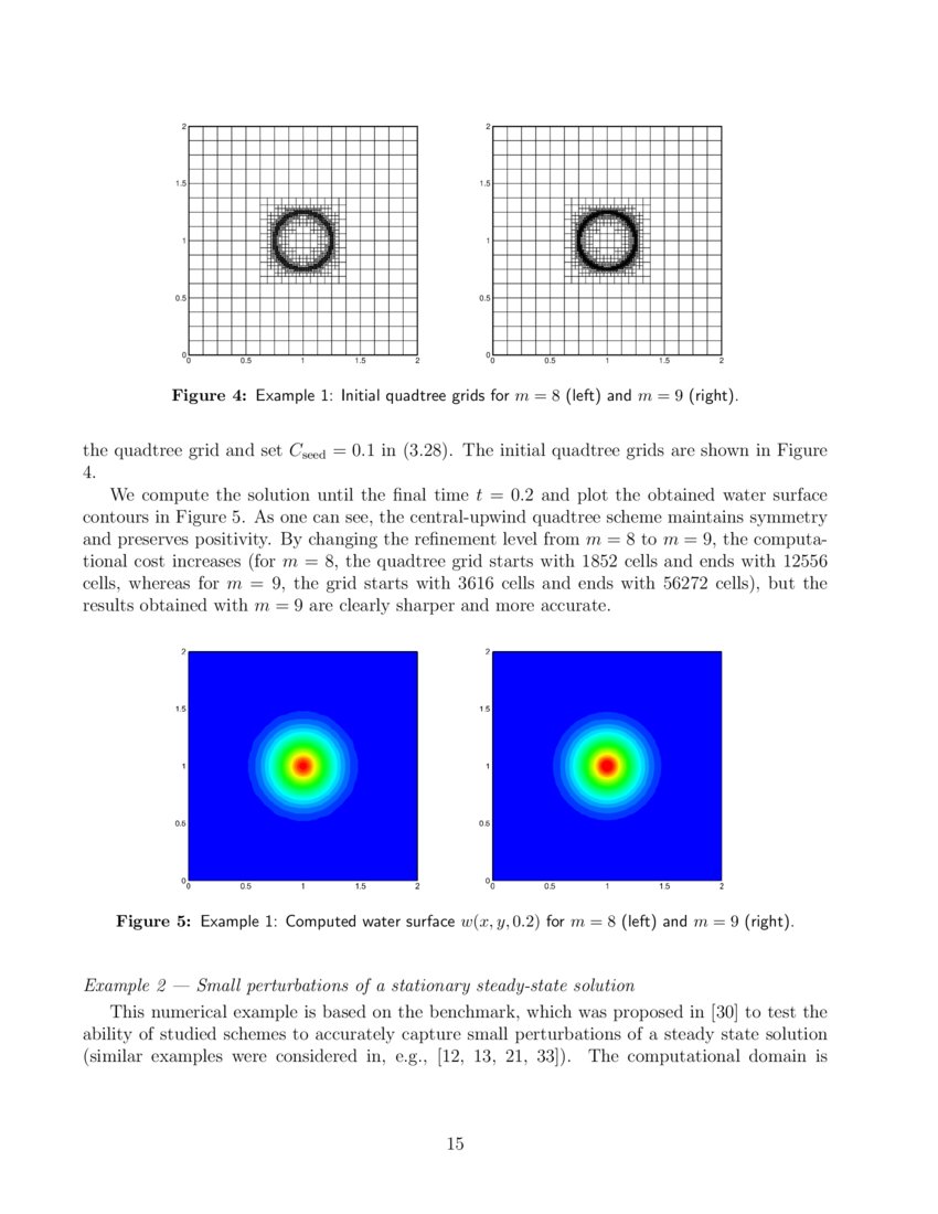 An adaptive well-balanced positivity preserving scheme on quadtree ...