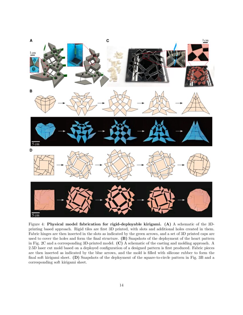 An additive framework for kirigami design | DeepAI