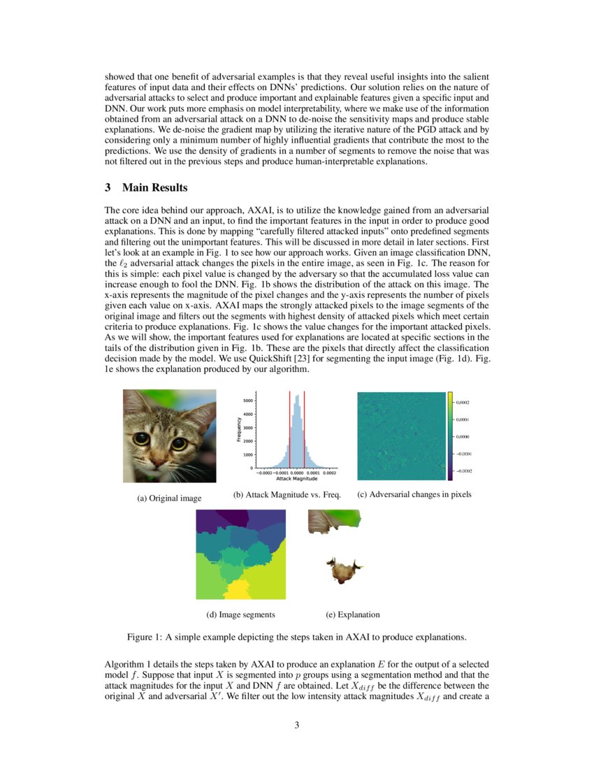 An Adversarial Approach for Explaining the Predictions of Deep Neural Networks | DeepAI