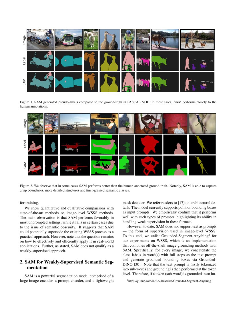 An Alternative to WSSS? An Empirical Study of the Segment Anything Model (SAM) on Weakly ...