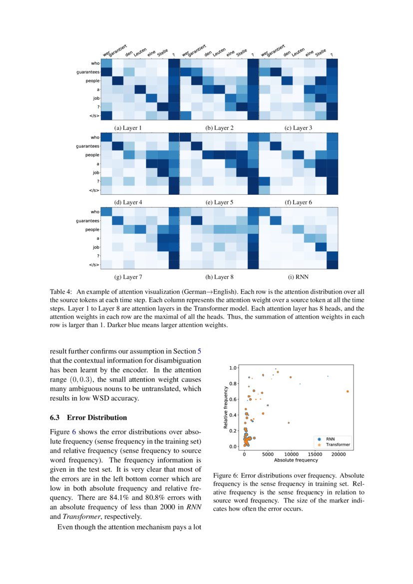 An Analysis of Attention Mechanisms: The Case of Word Sense ...