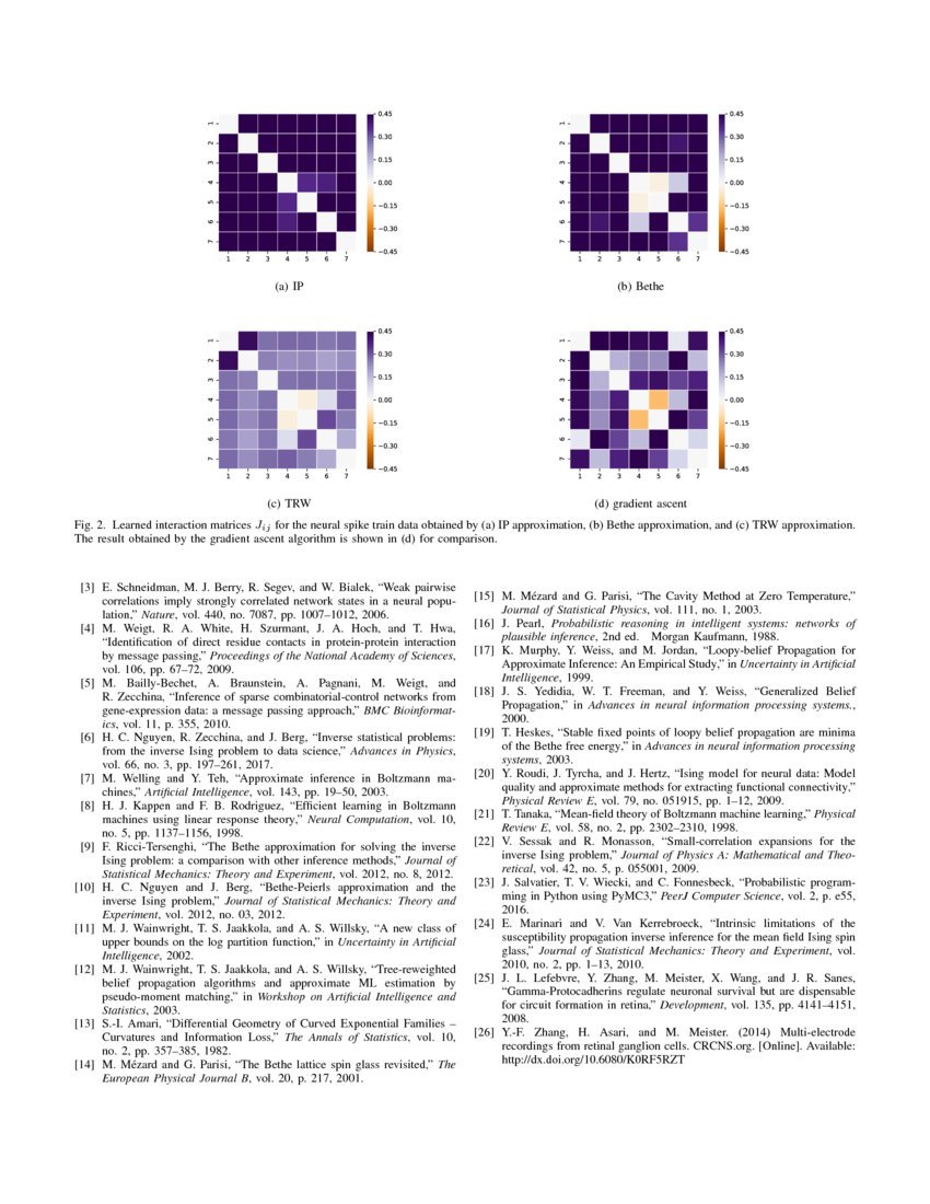 An Analytic Solution To The Inverse Ising Problem In The Tree