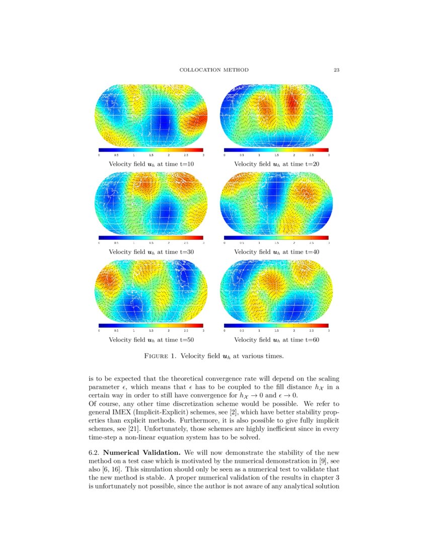 An Analytically Divergence Free Collocation Method For The Incompressible Navier Stokes