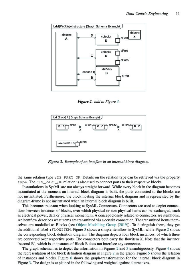 An Approach for System Analysis with MBSE and Graph Data Engineering ...