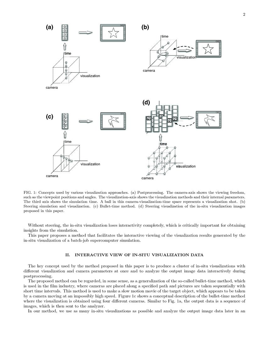 An Approach to Exascale Visualization: Interactive Viewing of In-Situ ...