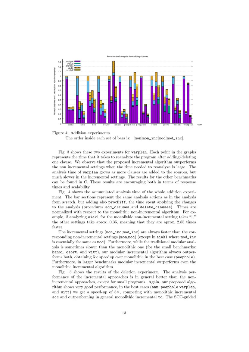 An Approach To Incremental And Modular Context Sensitive Analysis Of Logic Programs Deepai