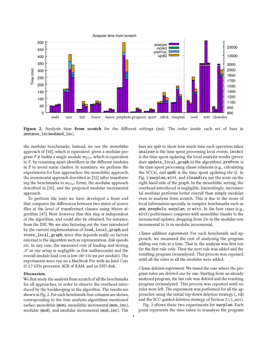 An Approach To Incremental And Modular Context Sensitive Analysis Deepai