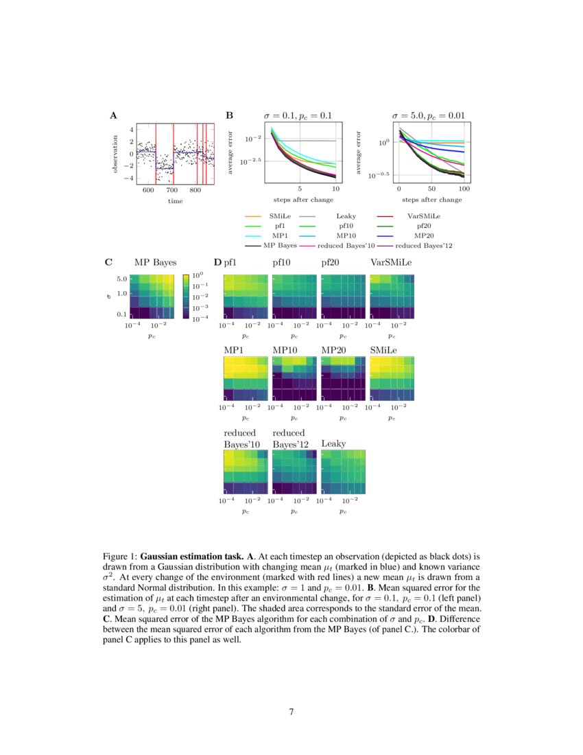 An Approximate Bayesian Approach to Surprise-Based Learning | DeepAI