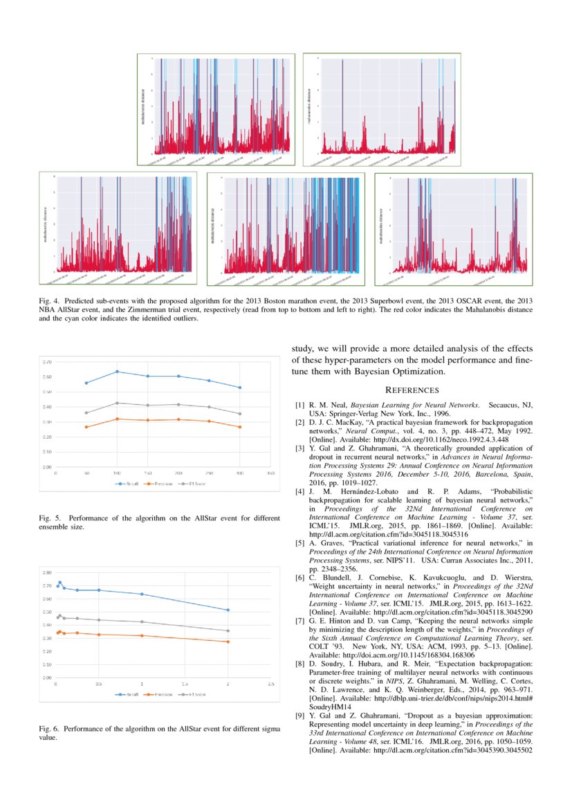 An Approximate Bayesian Long Short-Term Memory Algorithm for Outlier ...