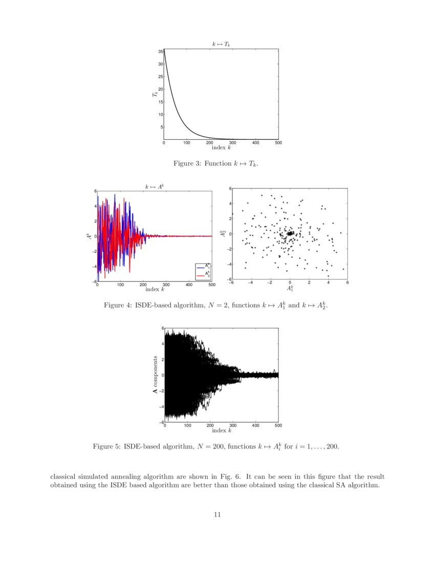 An Approximate Itô Sde Based Simulated Annealing Algorithm For Multivariate Design Optimization 