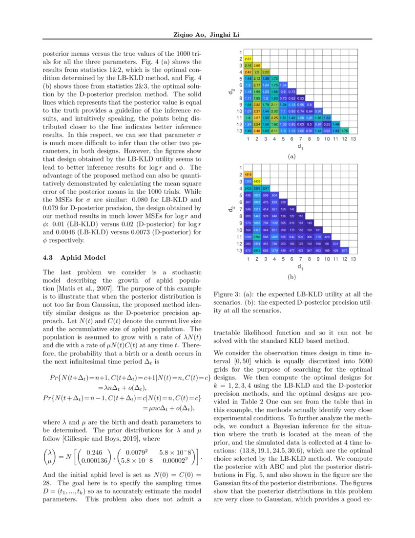 An Approximate Kld Based Experimental Design For Models With Intractable Likelihoods Deepai 
