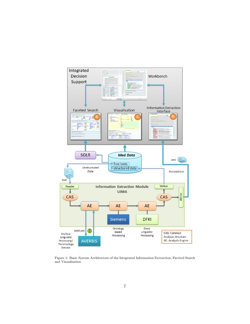 An Architecture Of Open Source Tools To Combine Textual Information