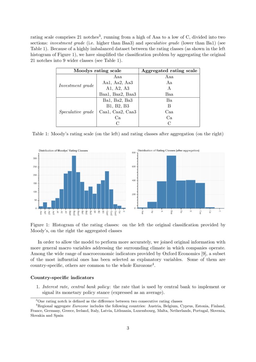 An Artificial Intelligence approach to Shadow Rating | DeepAI