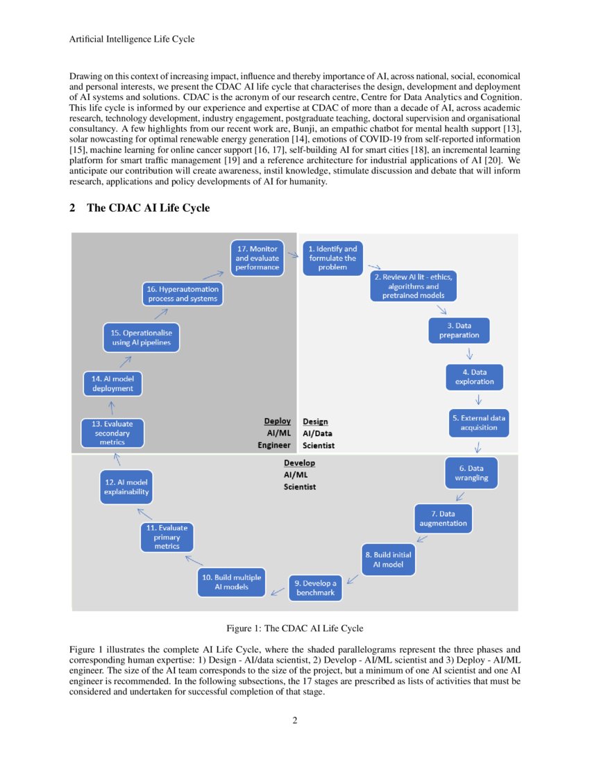 An Artificial Intelligence Life Cycle: From Conception to Production ...