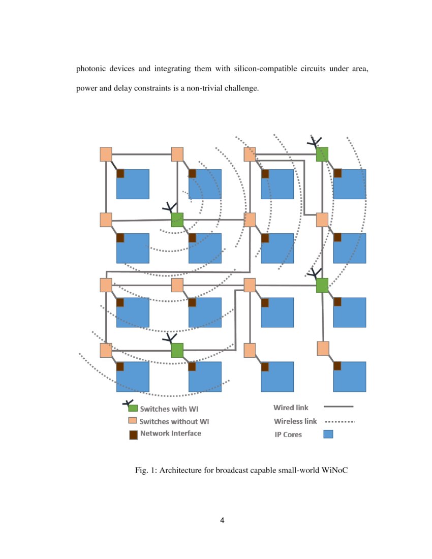 An Artificial Neural Networks Based Temperature Prediction Framework For Network On Chip Based