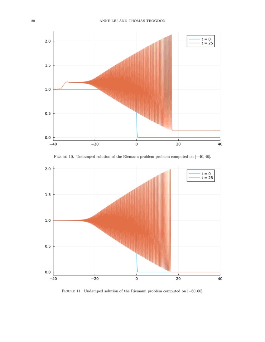 An artificially-damped Fourier method for dispersive evolution equations | DeepAI