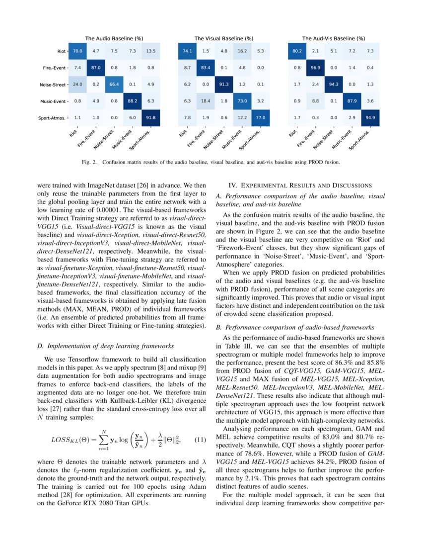 An Audio-Visual Dataset and Deep Learning Frameworks for Crowded Scene ...