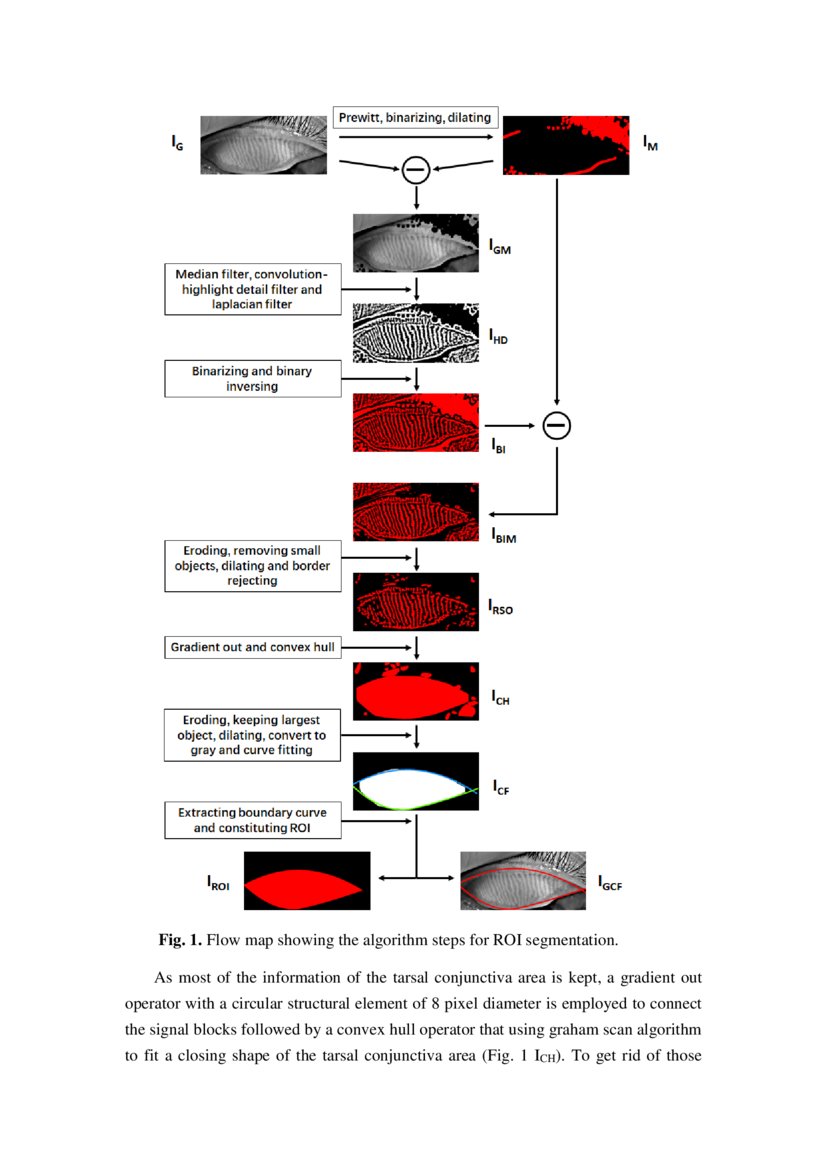 An Automated And Multi Parametric Algorithm For Objective Analysis Of 8417