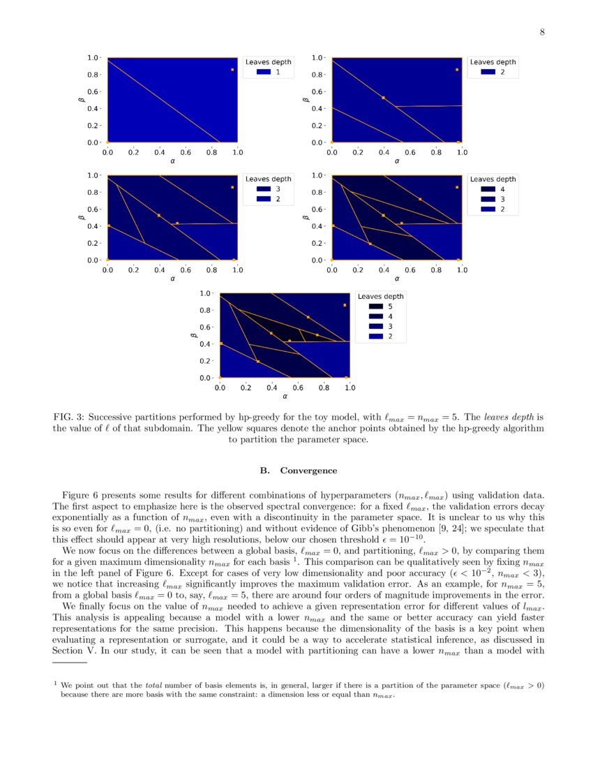 An Automated Parameter Domain Decomposition Approach For Gravitational Wave Surrogates Using Hp
