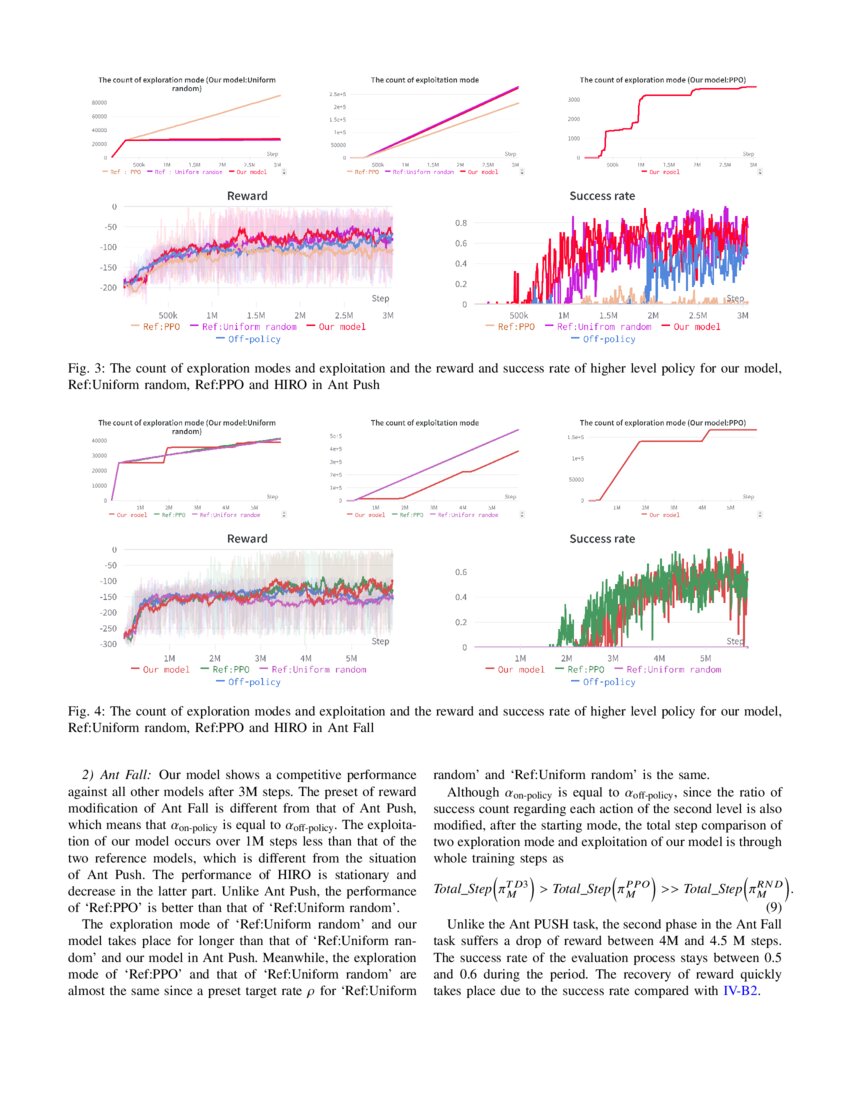 An Autonomous Non Monolithic Agent With Multi Mode Exploration Based On