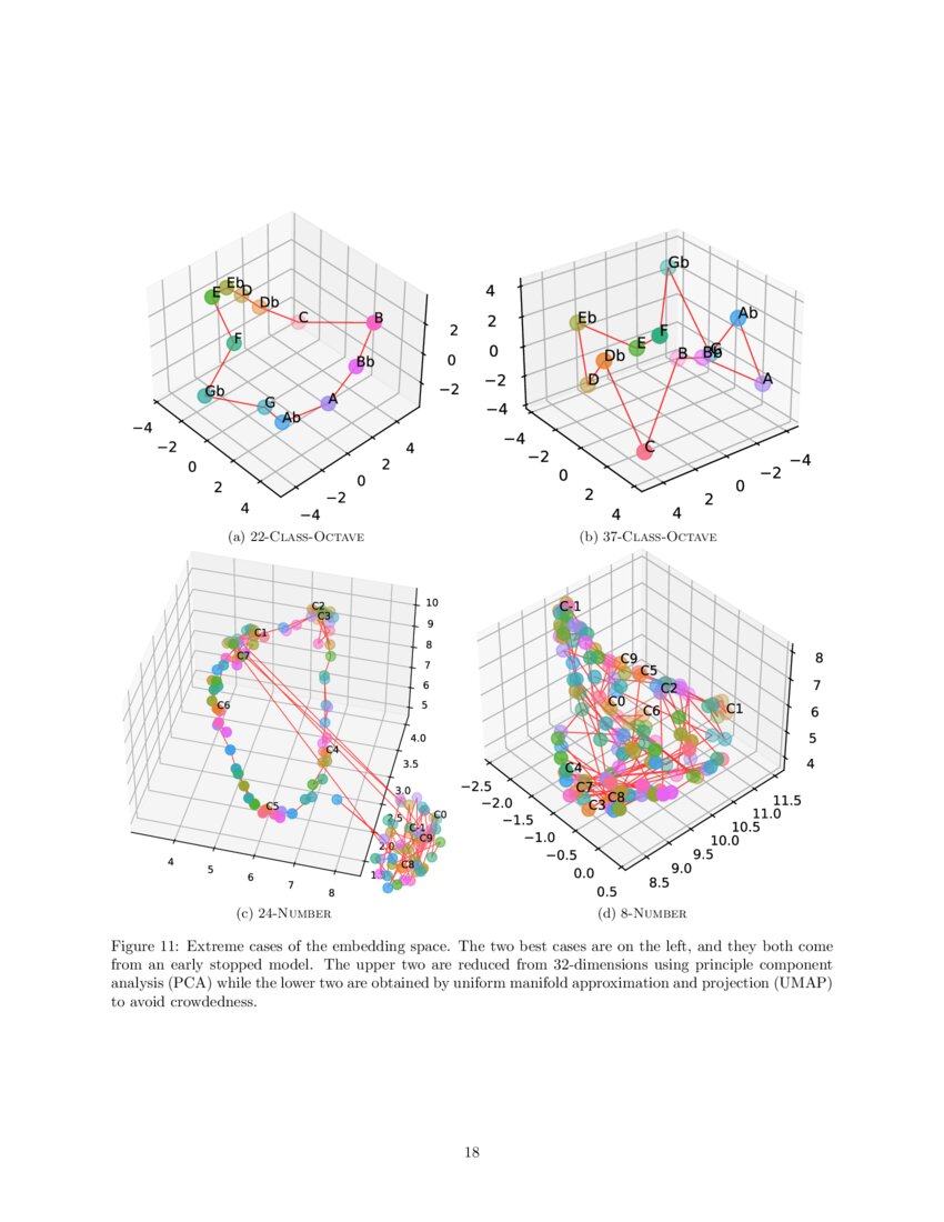 An Comparative Analysis Of Different Pitch And Metrical Grid Encoding 3917