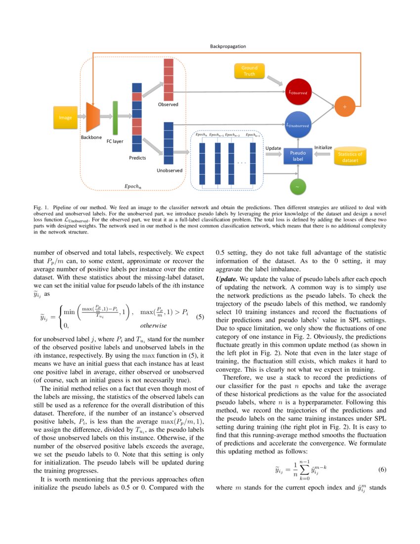 An Effective Approach For Multi Label Classification With Missing Labels Deepai