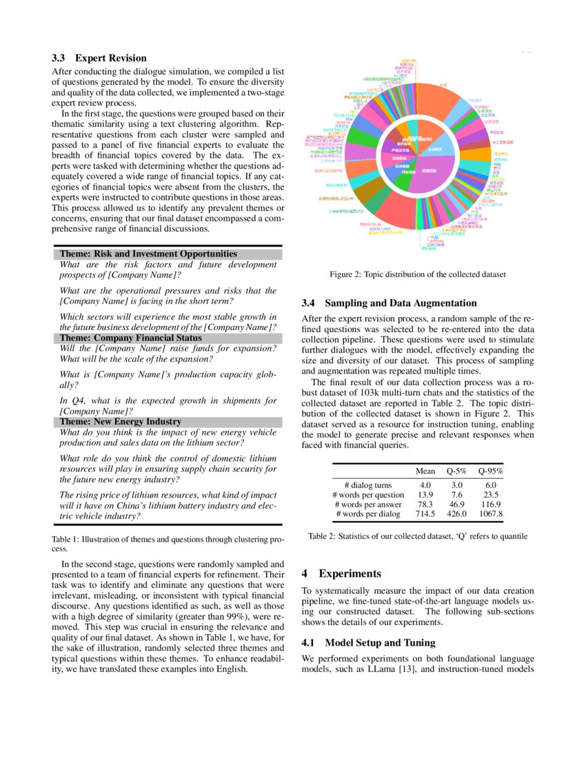 An Effective Data Creation Pipeline to Generate High-quality Financial Instruction Data for ...