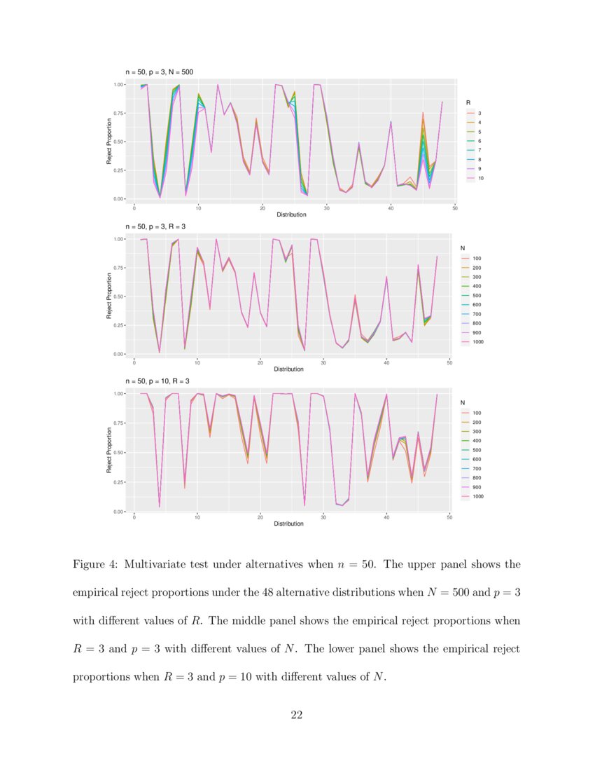 An Effective Multivariate Normality Test Via Hessians Of Empirical Cumulant Generating Functions