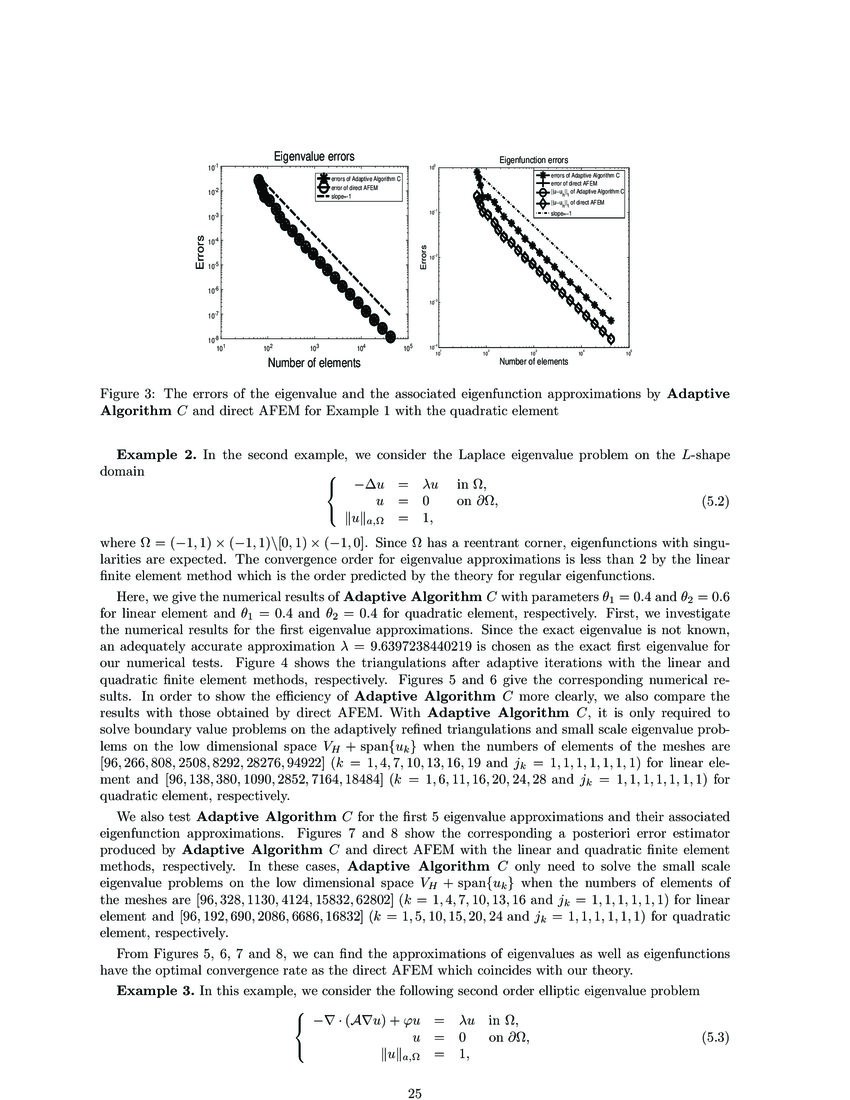An Efficient Adaptive Finite Element Method For Eigenvalue Problems Deepai