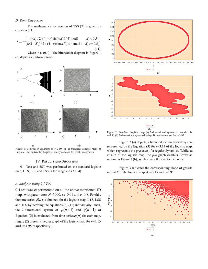 An Efficient Analyses Of The Behavior Of One Dimensional Chaotic Maps