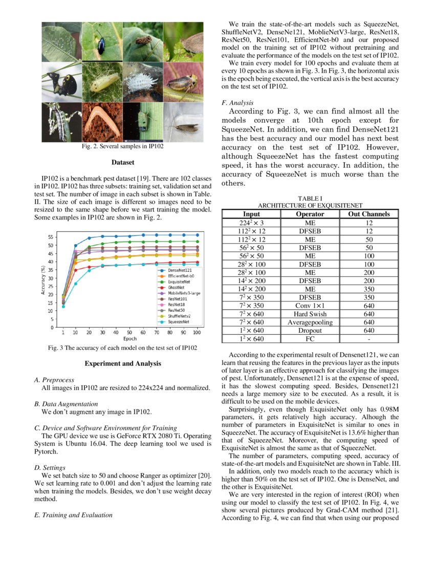 An Efficient and Small Convolutional Neural Network for Pest ...