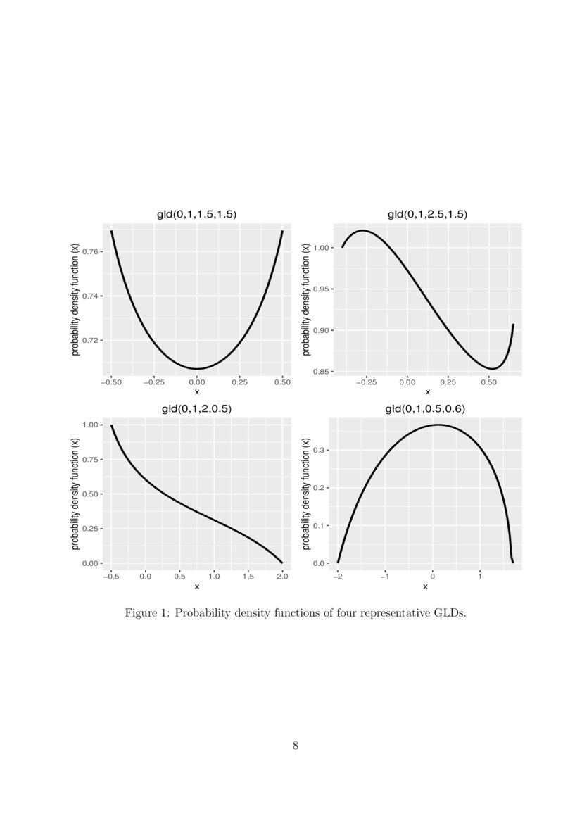 An Efficient Estimator Of The Parameters Of The Generalized Lambda 2463