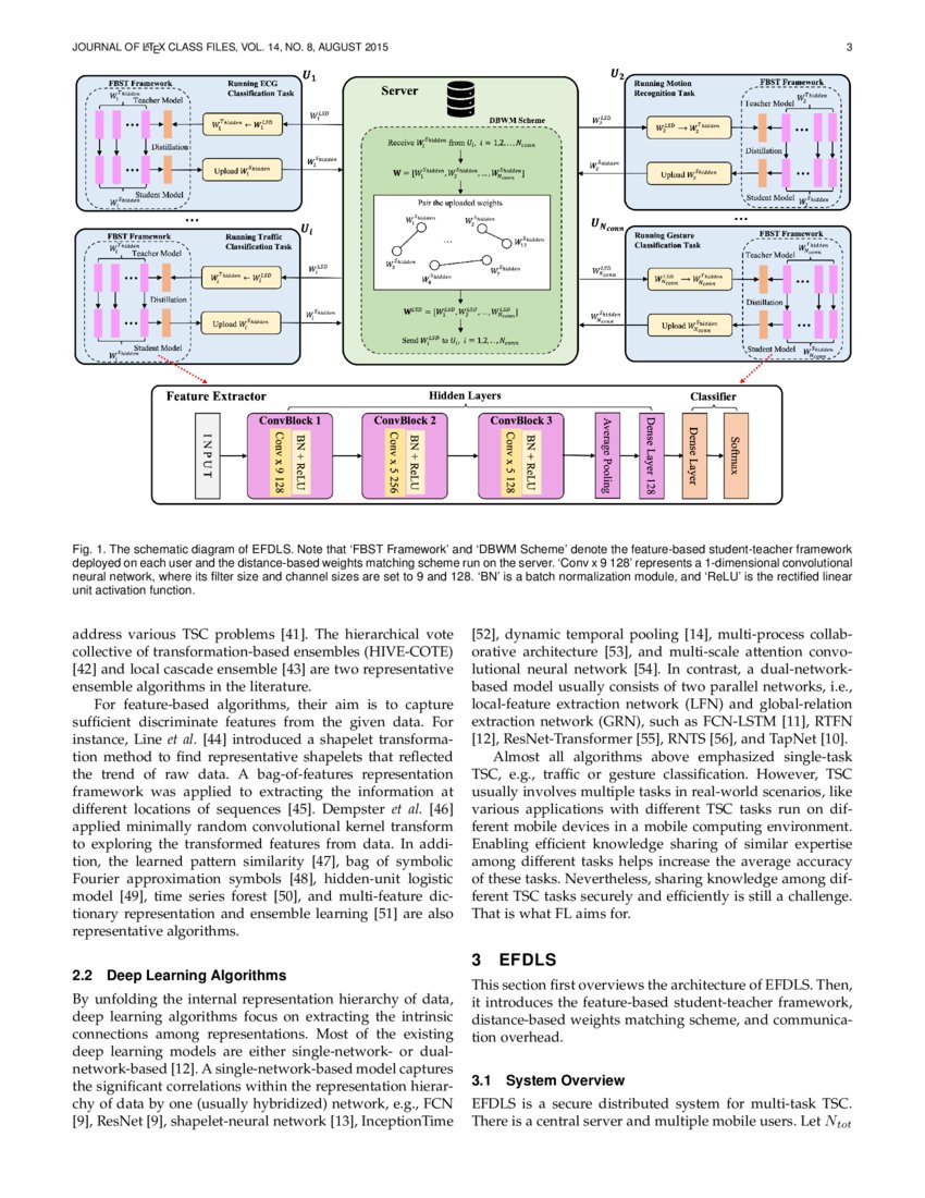 An Efficient Federated Distillation Learning System for Multi-task Time Series Classification ...