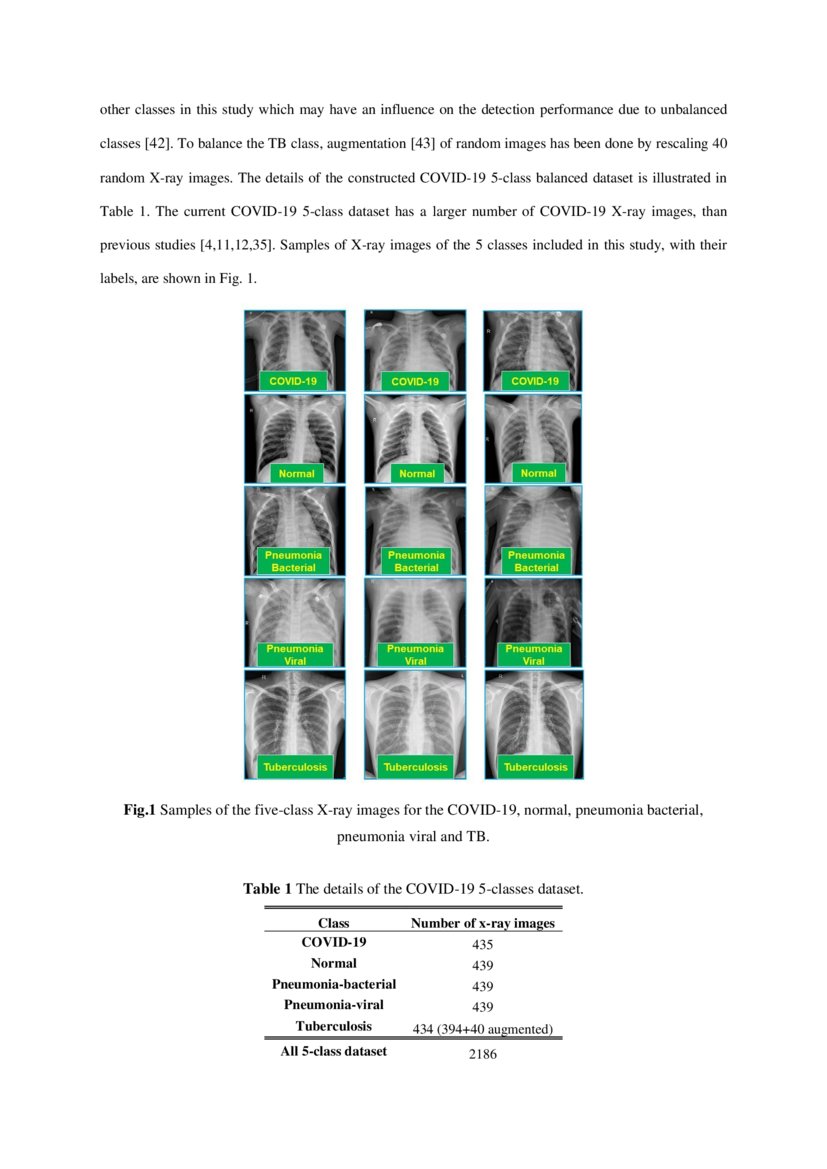 An Efficient Mixture of Deep and Machine Learning Models for COVID-19 and Tuberculosis Detection ...
