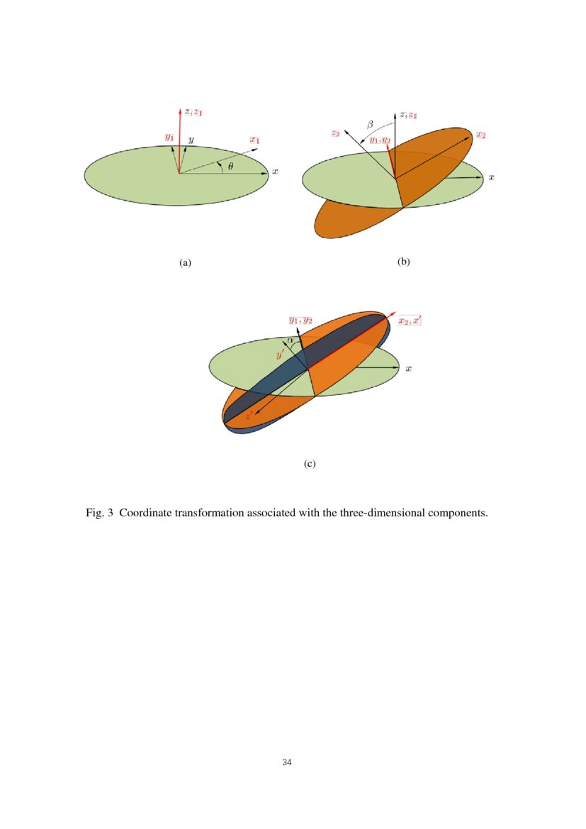 An Efficient Moving Morphable Component Mmc Based Approach For Multi