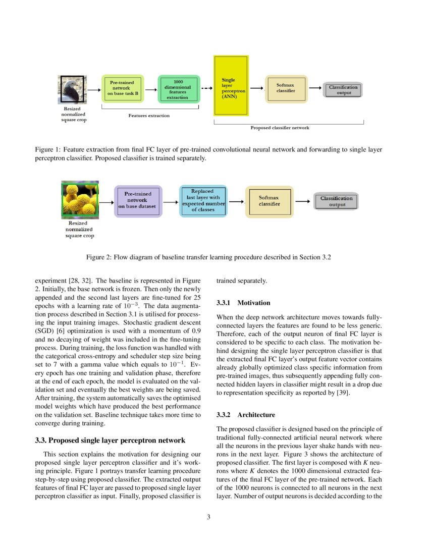 An Efficient Transfer Learning Technique By Using Final Fully Connected