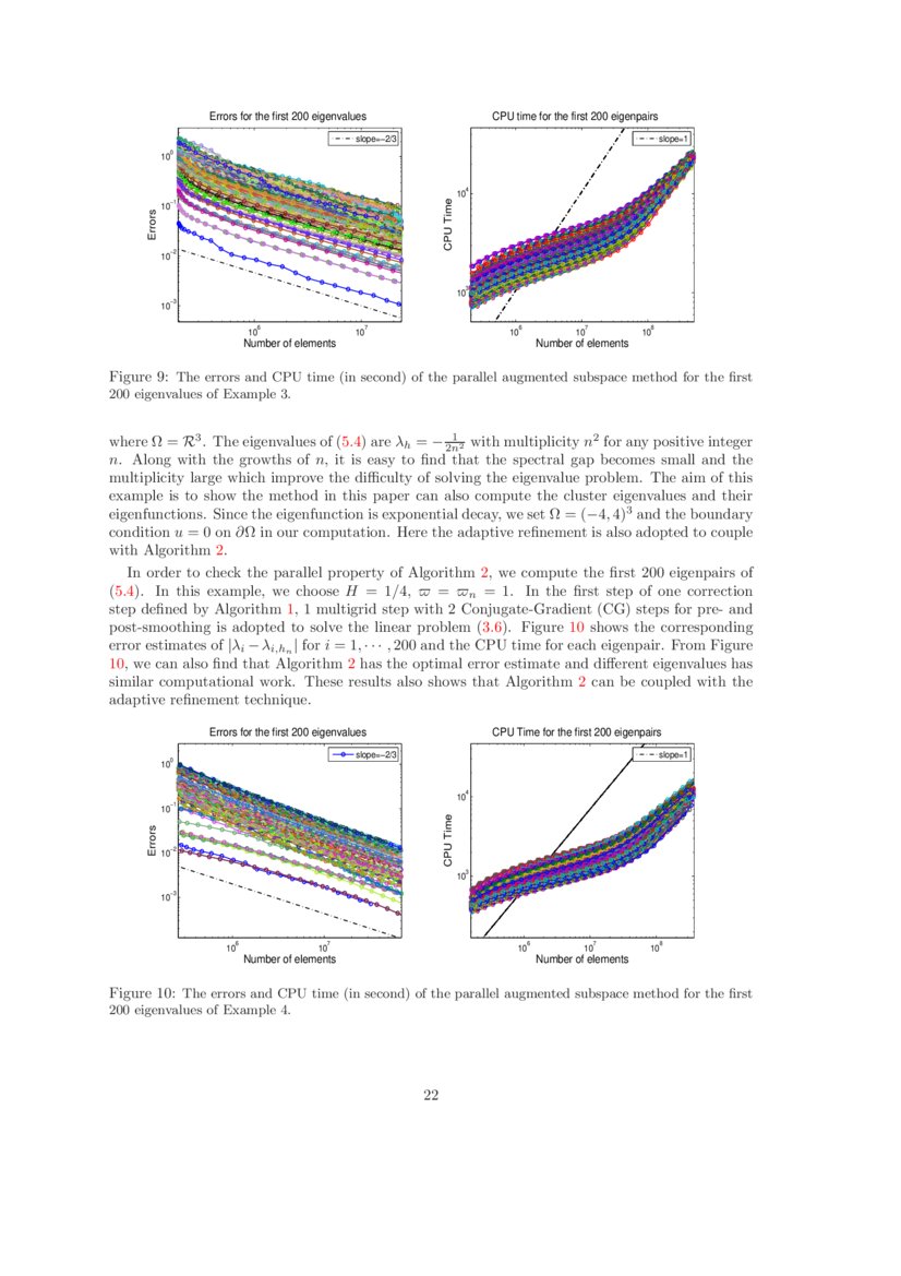 An Eigenwise Parallel Augmented Subspace Method For Eigenvalue Problems Deepai 