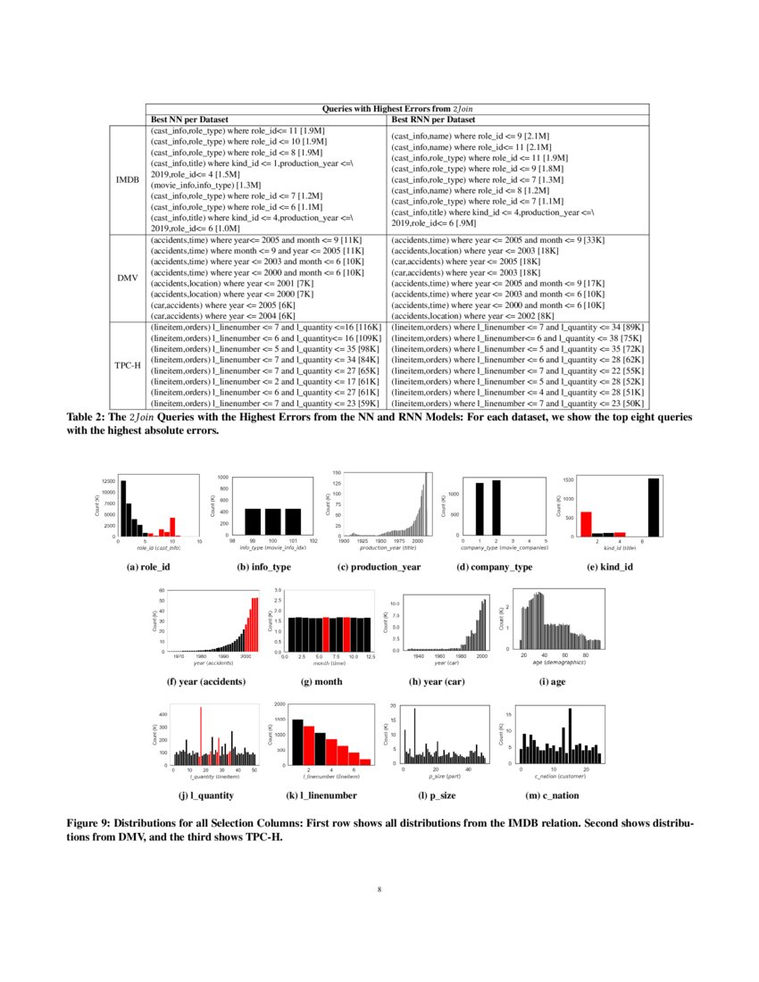 An Empirical Analysis Of Deep Learning For Cardinality Estimation Deepai
