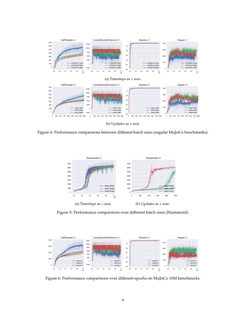 An Empirical Analysis of Proximal Policy Optimization with Kronecker-factored Natural Gradients ...