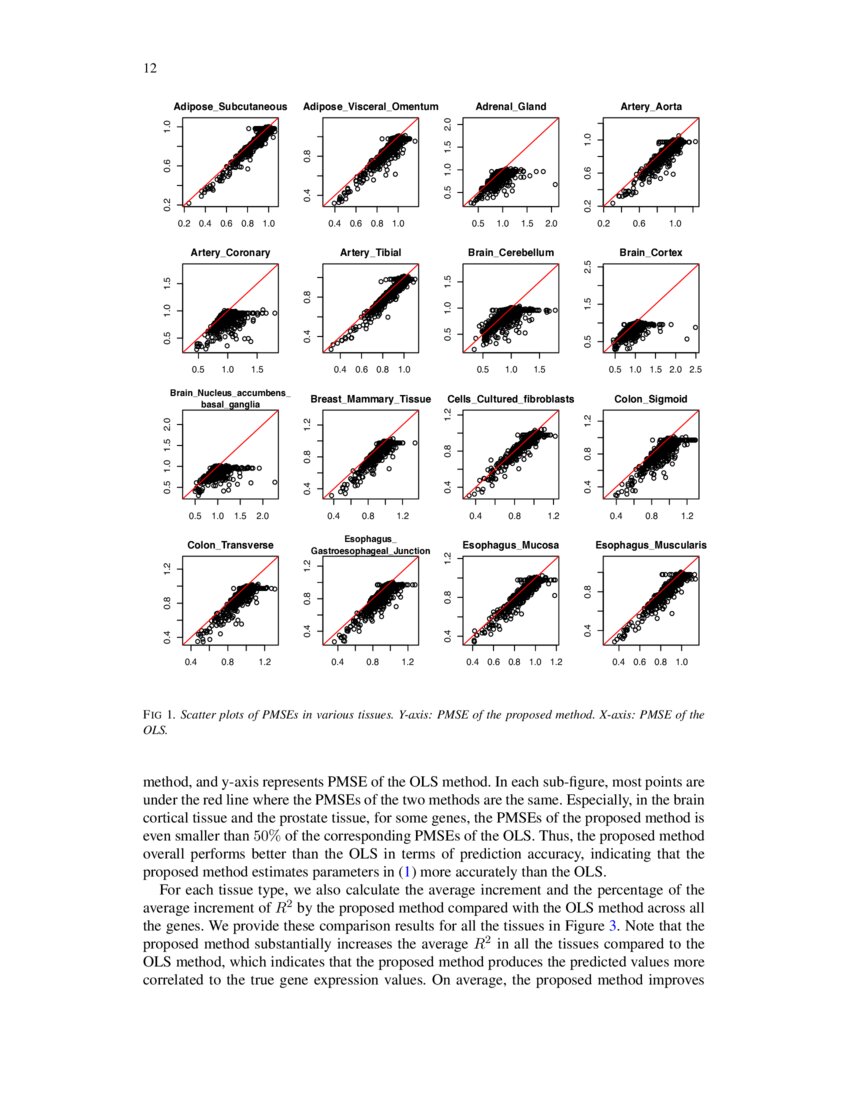 An Empirical Bayes Regression For Multi Tissue Eqtl Data Analysis Deepai