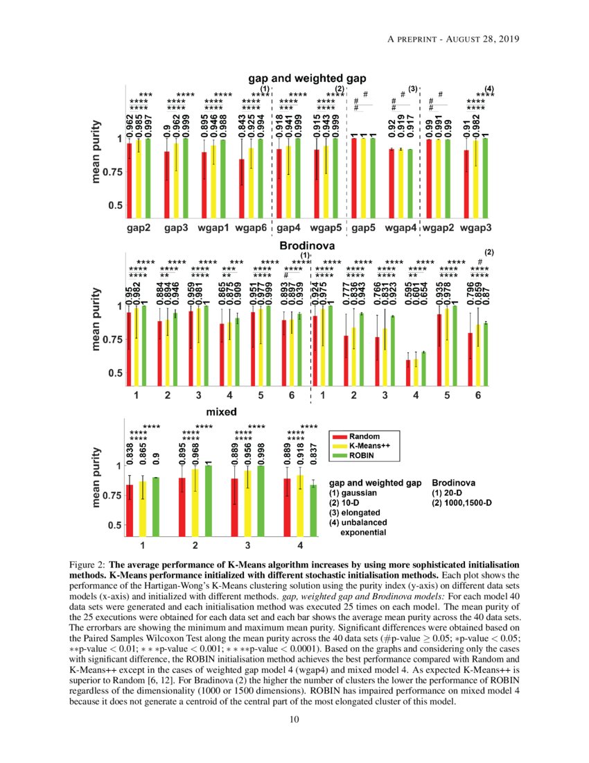 An Empirical Comparison Between Stochastic And Deterministic Centroid