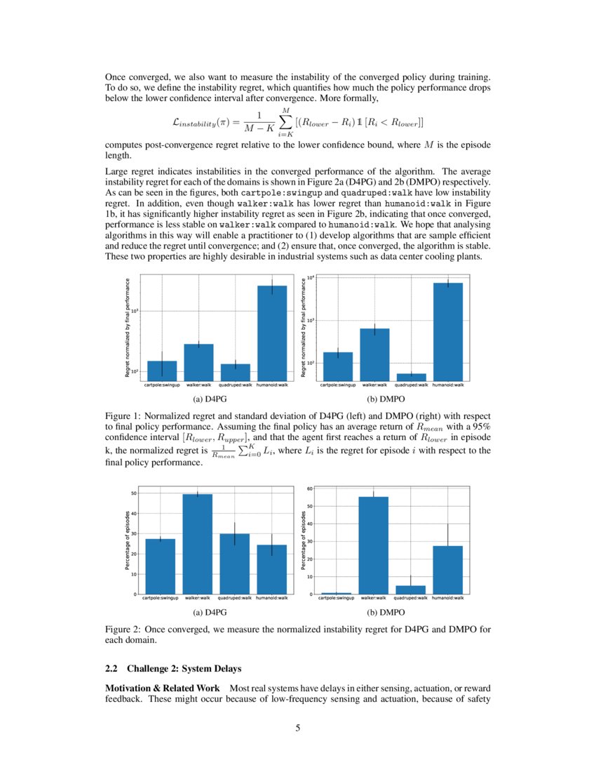 An empirical investigation of the challenges of real-world ... An empirical investigation of the challenges of real-world ...