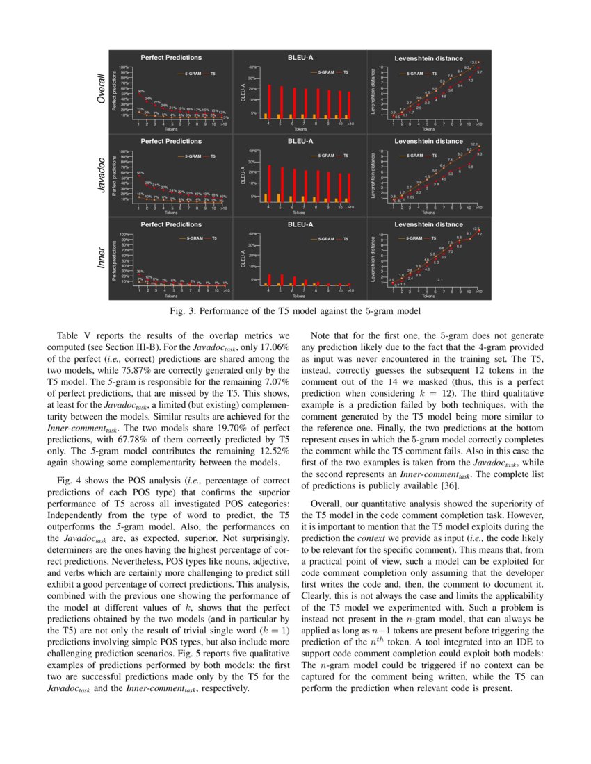 An Empirical Study on Code Comment Completion | DeepAI