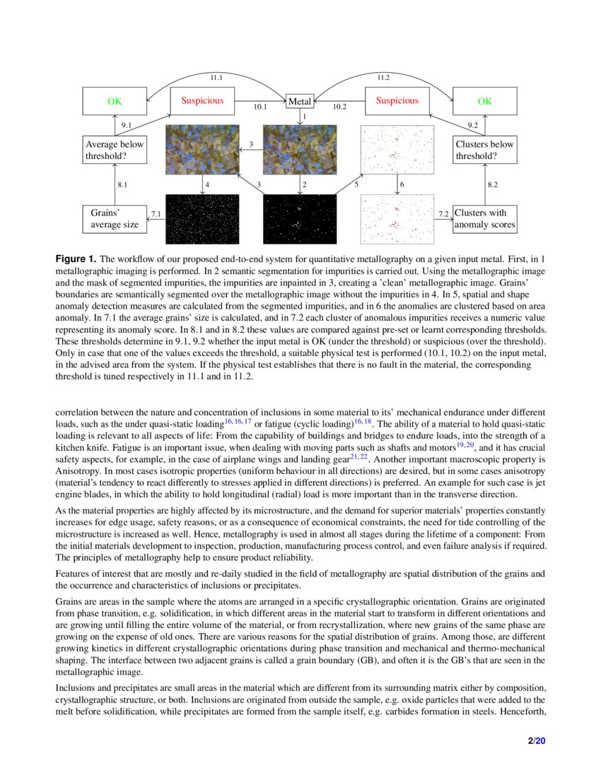 An End-to-End Computer Vision Methodology for Quantitative ...